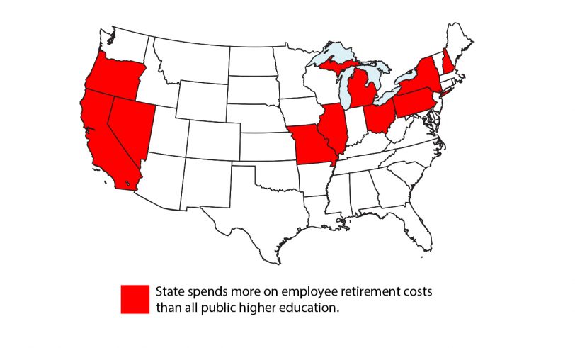 Collateral Damage of our Pension Systems