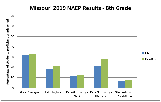 DESE's APR Summary Reports Hide Achievement Gaps