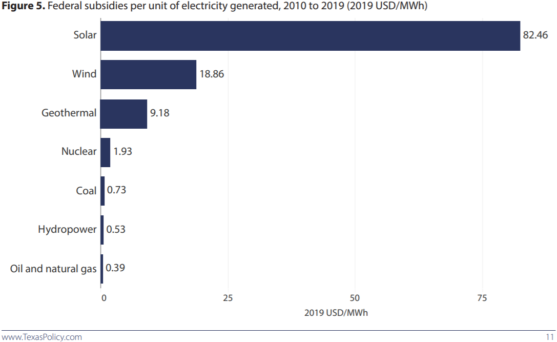 New Report Highlights Excessive Energy Subsidies