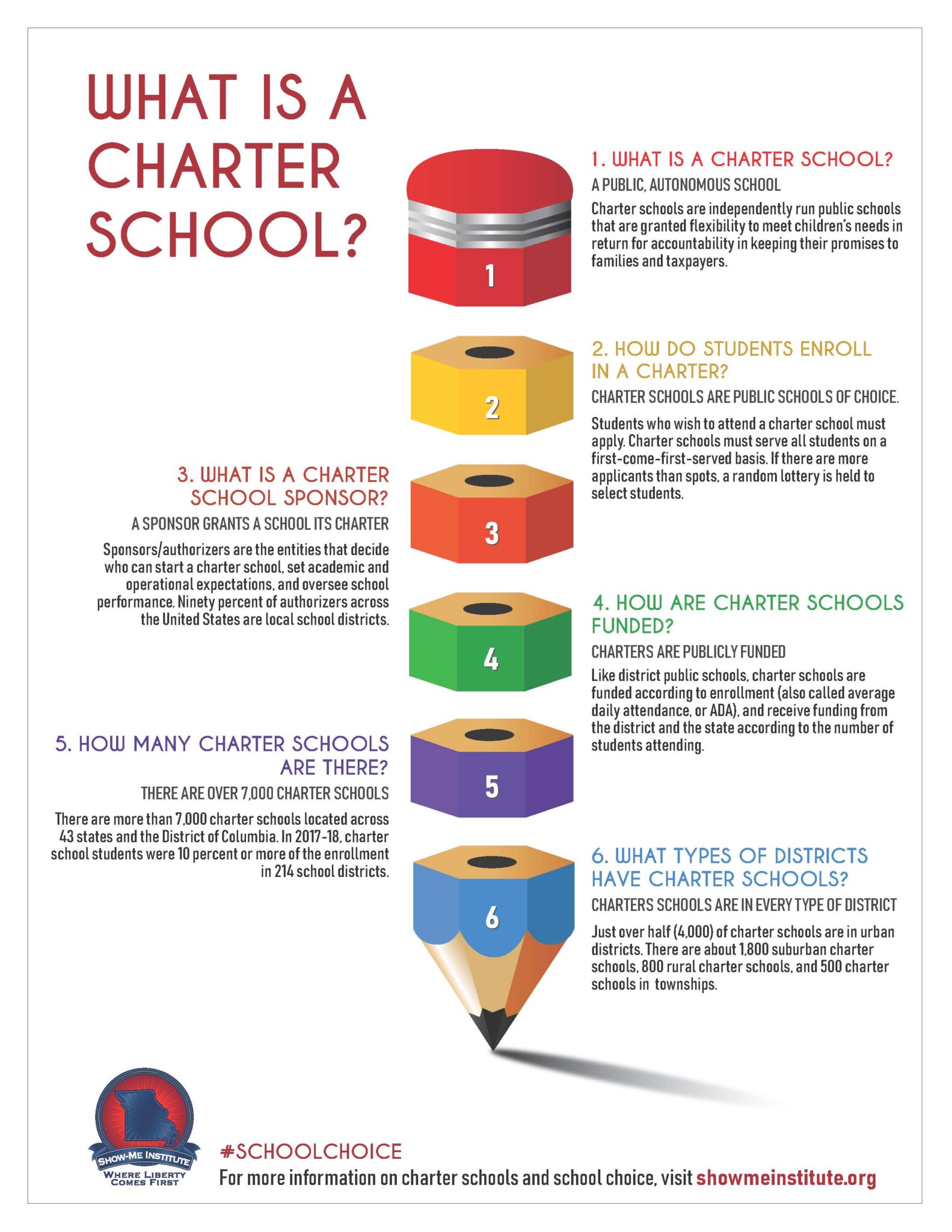 What is a Charter School?