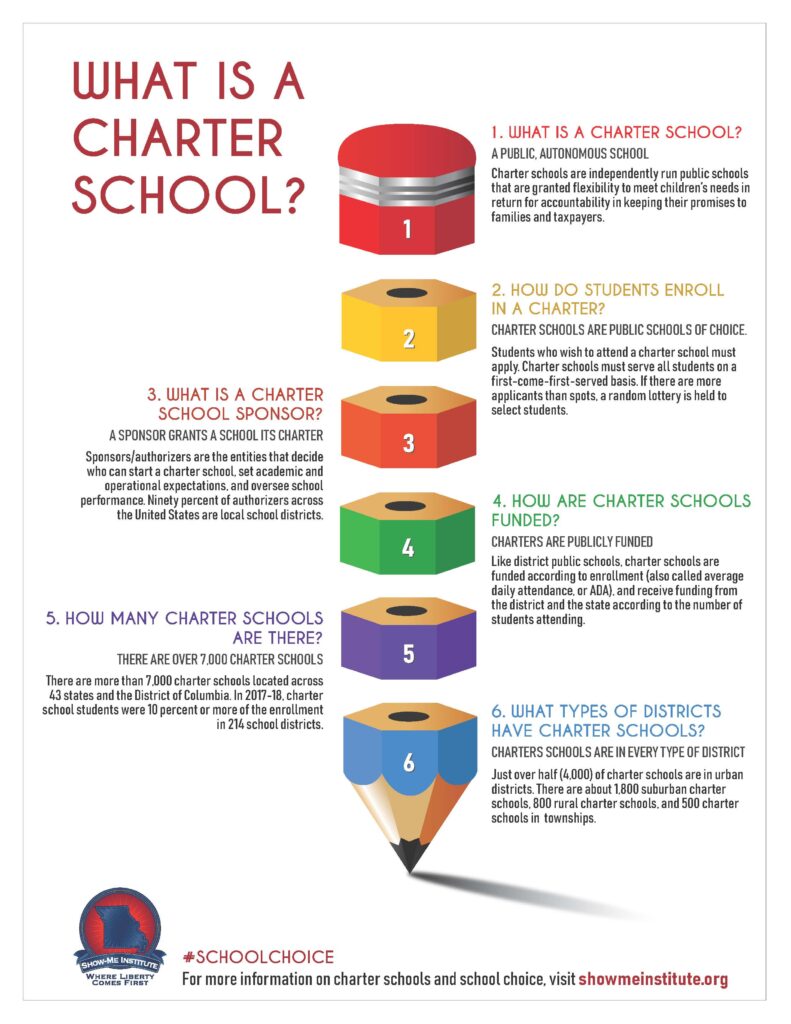 What is a Charter School?